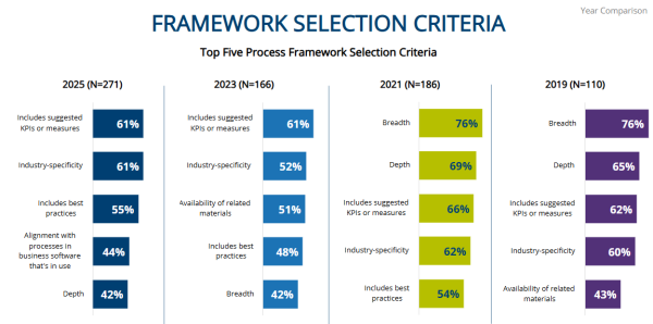 Process Frameworks: Insights, Stories, and What’s Next | APQC